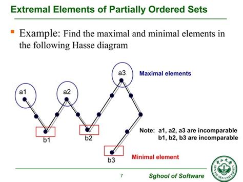 Ch 2 Lattice And Boolean Algebra Ppt Science