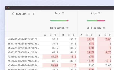 Datafold Automated Testing For Data Engineers