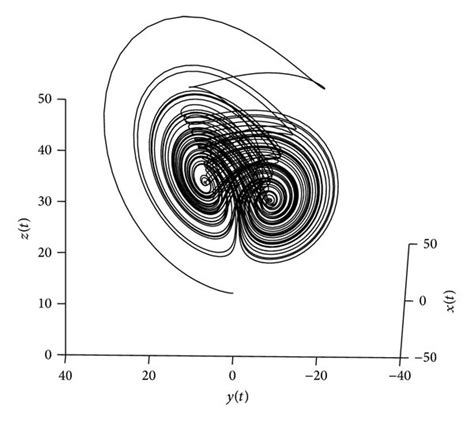 Chaotic Attractor Of The Integer Order Chen System 21 With Download Scientific Diagram