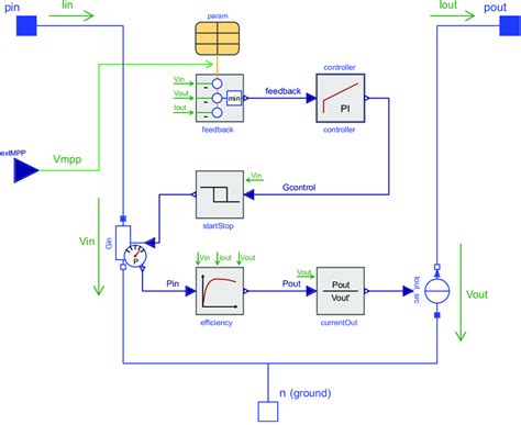 Internal Structure Of The Proposed Power Converter Model Implemented In
