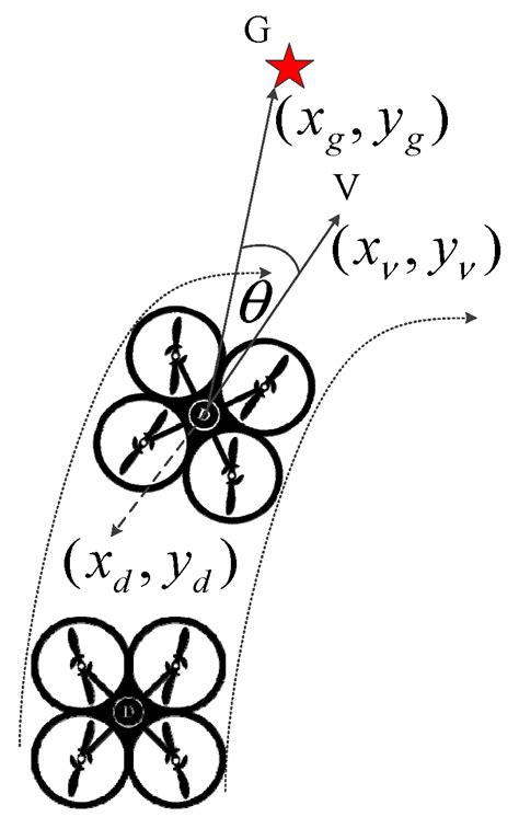 Multi Uav Cooperative Obstacle Avoidance Of 3d Vector Field Histogram