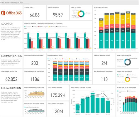 How To Download Power Bi Report Server Templates Sample Printables