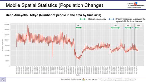 Infection Simulation Based On Proposed Human Behavior Models Derived From Sns And Press Data 7