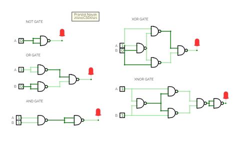 Circuitverse Implementation Of Basic Gates Using Nand Gates