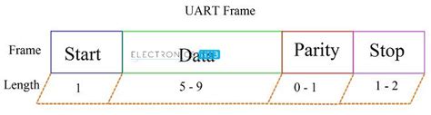 UART Communication Explained Simple Guide For Beginners