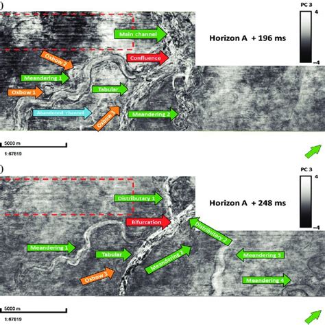 Independent Component Analysis Ica The Algorithm Is A Based On The