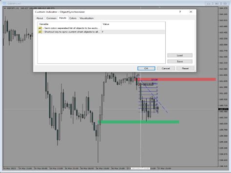 Synchronize Objects On Multiple Charts Buy Trading Indicator For