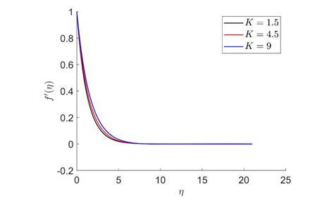 Heat Transport And Magnetohydrodynamic Hybrid Micropolar Ferrofluid Flow Over A Non Linearly