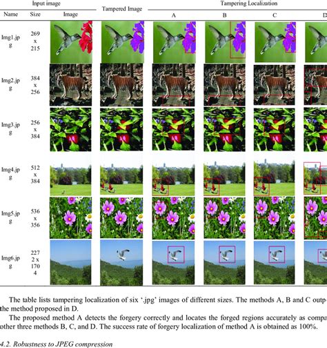 tampering localization download table
