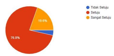 The Data Of The Need Of The Development Of Blended Learning Based Model Download Scientific