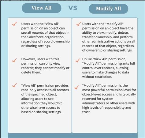 Salesforce Adminlife Techtips Datamanagement K Arun Rao Aaron Stones