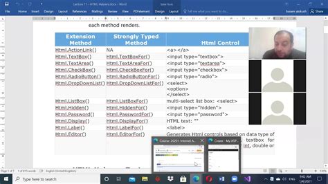Aspnet Mvc Lecture16 Html Helper Youtube