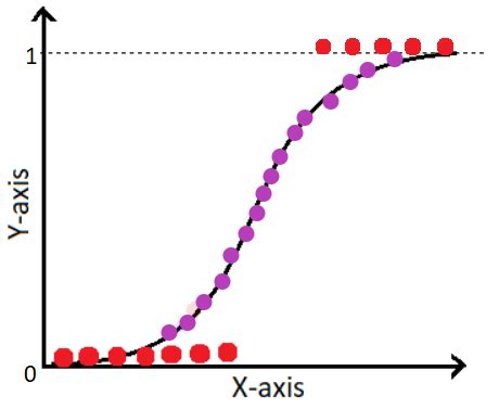 Questions With Answers In REGRESSION MODELING Science Topic