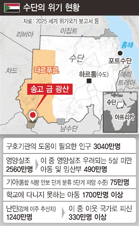 최악의 ‘위기국가 수단 내전 2년 우린 금의 저주를 받았다”