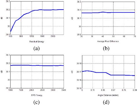 Figure 1 From A Multistage Motion Vector Processing Method For Motion Compensated Frame