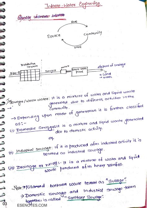 Environmental Engineering Notes By Jaspal Sir Ese Notes