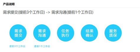 Wordpress环境部署 Wordpress环境部署