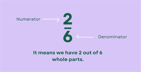Understanding Numerator And Denominator Chimpvine