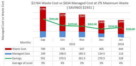 Onsite Netaphor Software