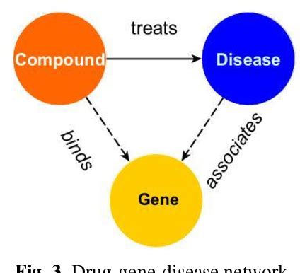 Figure From Fast Dual Regularized Autoencoder For Sparse Biological Data Semantic Scholar