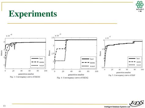 Ppt Unsupervised Evolutionary Clustering Algorithm For Mixed Type Data Powerpoint Presentation
