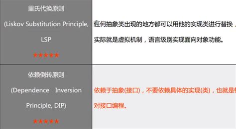 设计模式2——面向对象设计原则面向对象设计原则思考题 Csdn博客 设计模式2——面向对象设计原则面向对象设计原则思考题 Csdn博客