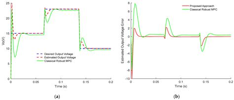 dynamic sensorless control approach for markovian switching systems