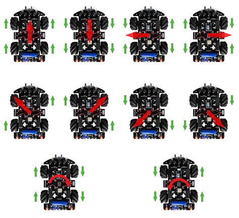 pyCar使用麦克纳姆轮打造全向移动小车 MicroPython 01科技 01Studio