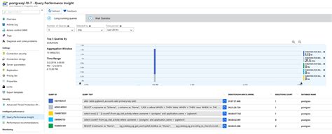 Benchmarking Managed Postgresql Cloud Solutions Part Four Microsoft
