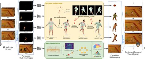 Github Humansensinglabbasket Multiview Repository For Echoes Of The Coliseum Towards 3d