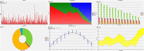 Database Software With Graph Generator And Statistics