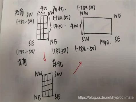 好用！ 命令行记录 Python读取hdf图层，转成tif文件pyhdfsd Csdn博客