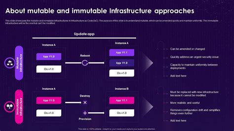 Infrastructure As Code Iac About Mutable And Immutable Infrastructure Approaches PPT Example