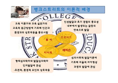 유아교육 뱅크 스트리트 프로그램 인문교육