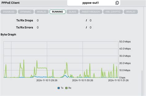 How To Configure Pppoe In Mikrotik Router Getlabsdone