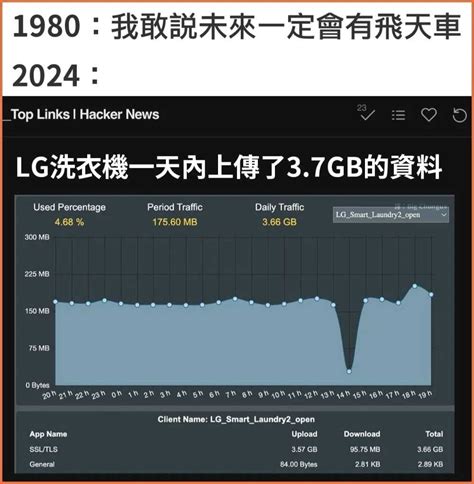 翻譯 到底是傳了什麼東西 梗圖板 Dcard