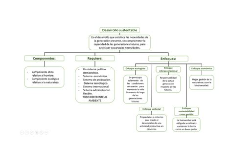 Desarrollo Sustentable Mapa Conceptual Studocu Images Images And Porn