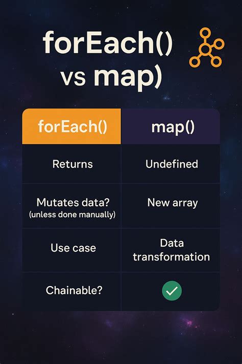 Understanding Foreach Vs Map In Javascript As Javascript Developers