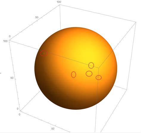 plotting why are there speckles on the surface generated by listcontourplot3d mathematica