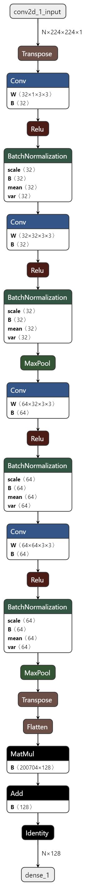 Onnx Model Image Classify Get Exception · Issue 750 · Dotnetmachinelearning Samples · Github