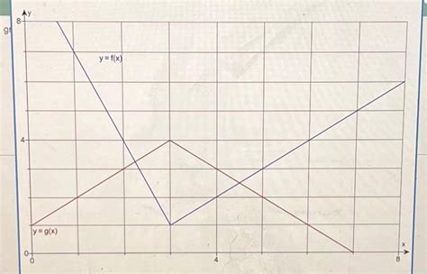 solved let f f g where the graphs of f and g are shown in