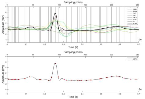 Selected Feature Scan After De With All Beat Classes A Feature