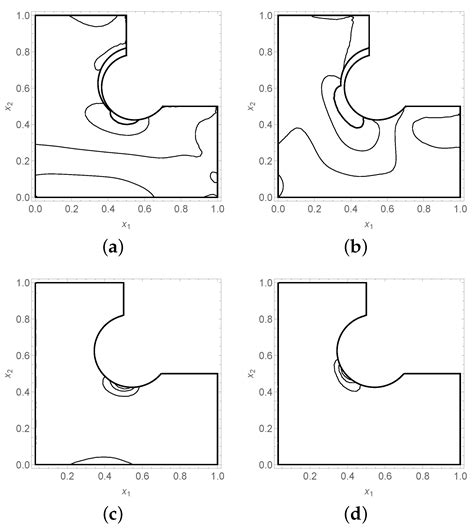 Subspace Reduction For Stochastic Planar Elasticity