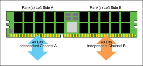 Ddr5 Sdram简要前瞻以及dram Dimm和dcpmm配置指南introducing Micron庐 Ddr5 Sdram More Than A Genera Csdn博客