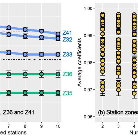 Average Correlation Coefficients Between Series Of Candidate And Download Scientific Diagram