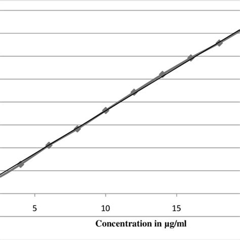 Structure Of Acebrophylline Download Scientific Diagram