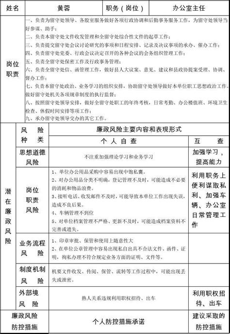岗位廉政风险点查找和防控措施表word文档在线阅读与下载免费文档