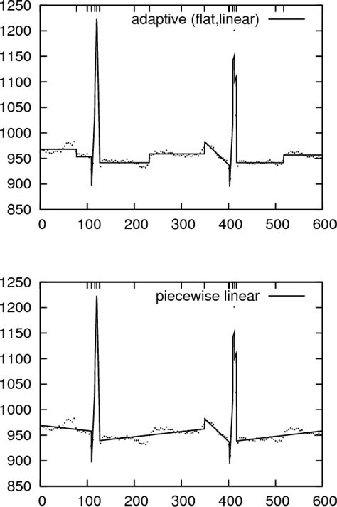 Figure 1 From Polynomials Semantic Scholar