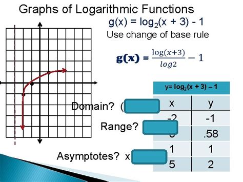 unit 8 exponential and logarithmic functions their graphs