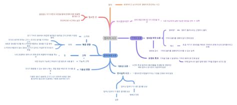 합리적 사고 Coggle Diagram